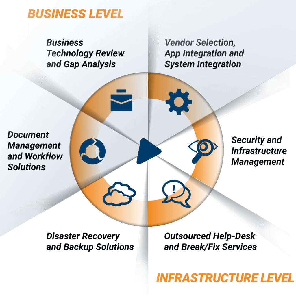 Managed IT Services | MSP in Buffalo | Copeland Technology Solutions