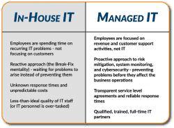 Managed IT Services | MSP in Buffalo | Copeland Technology Solutions